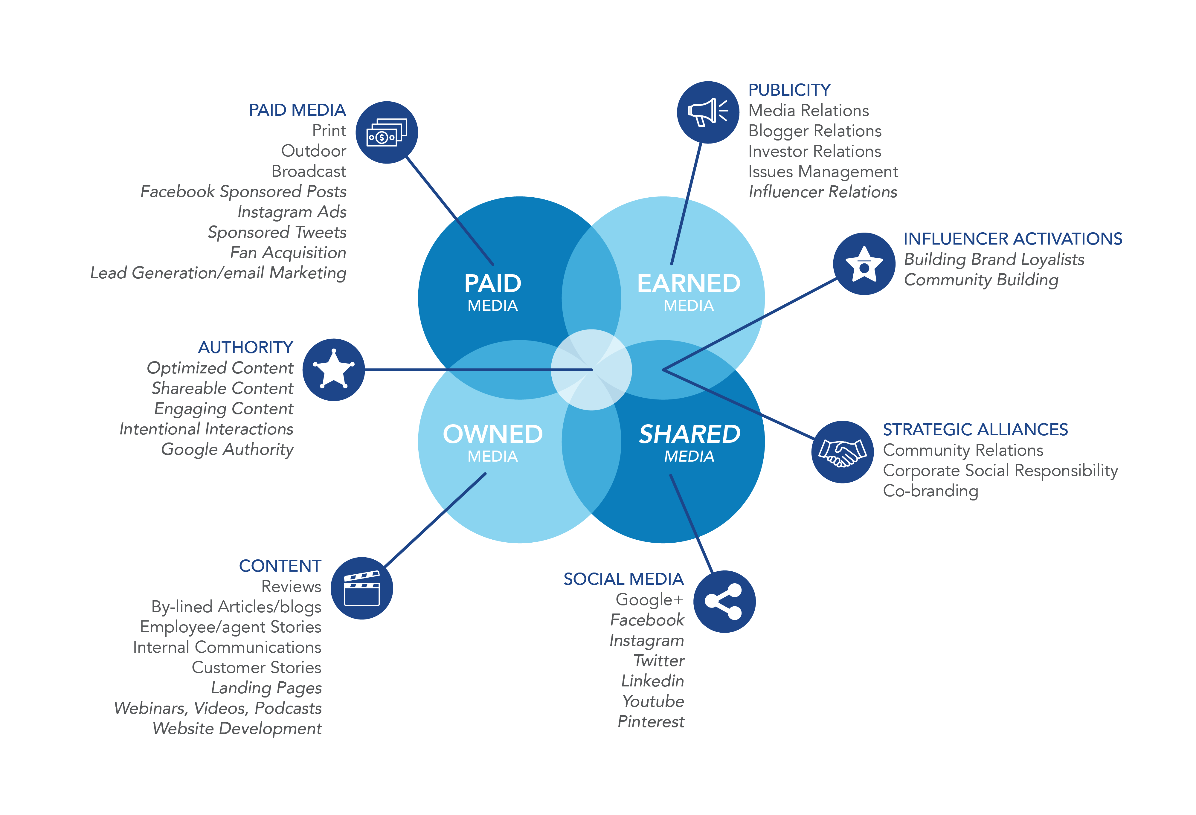 Public Engagement | Decibel Blue Marketing & PR